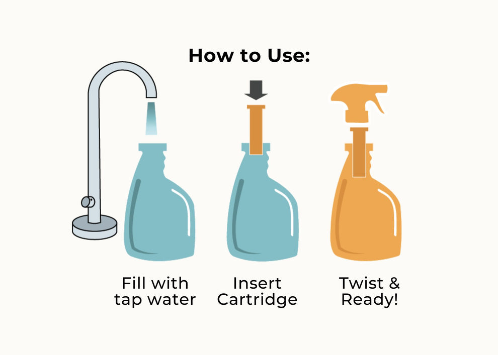 KISS Pro Ultimate Cleaning Trio - Glass, Restroom, and Degreaser ...